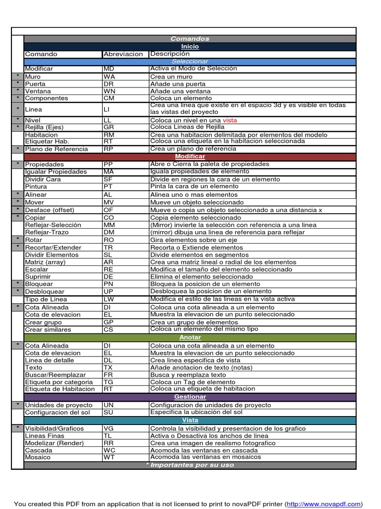 Comandos Revit | PDF | Informática | Informática y tecnología de la ...