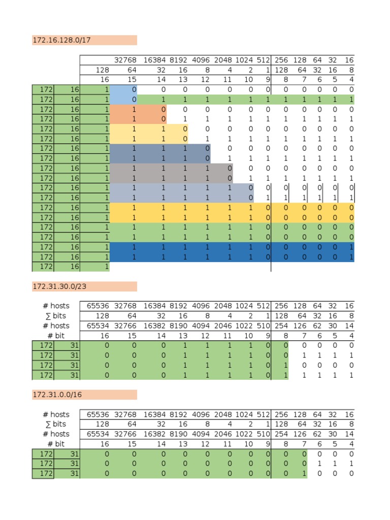 Network Subnetting Details | PDF | Network Layer Protocols | Internet ...