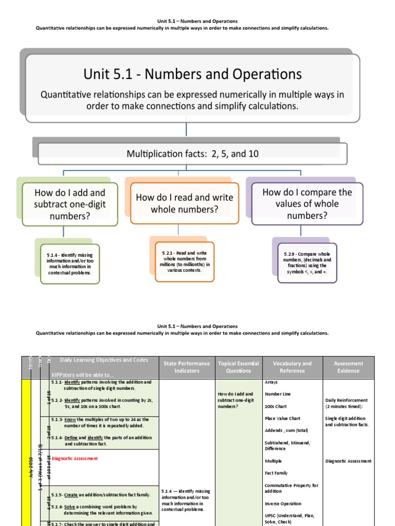 5.1 Number and Operations | PDF | Subtraction | Numbers