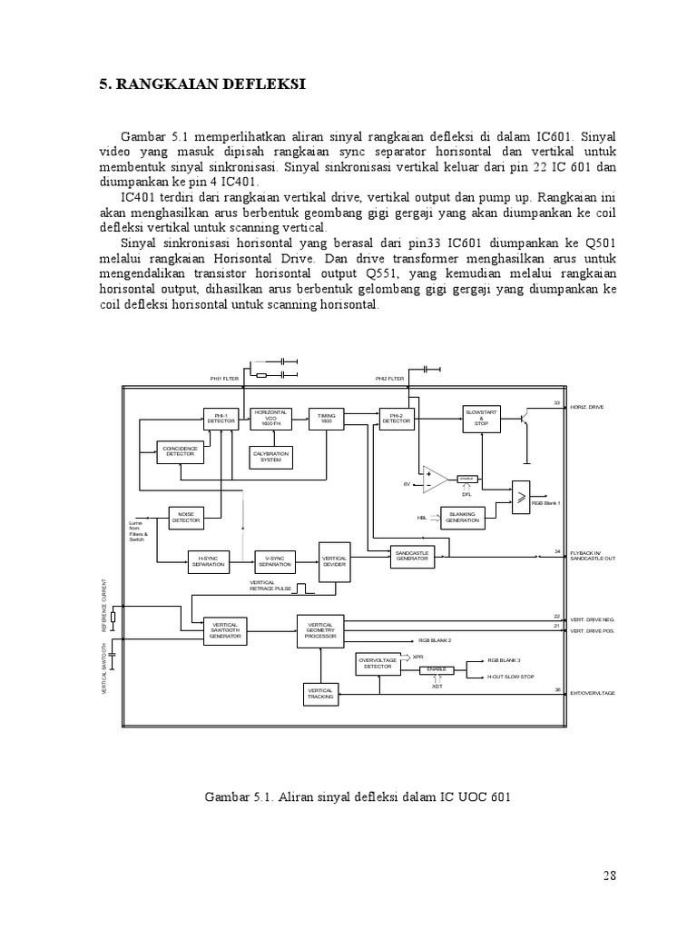 Rangkaian Defleksi | PDF