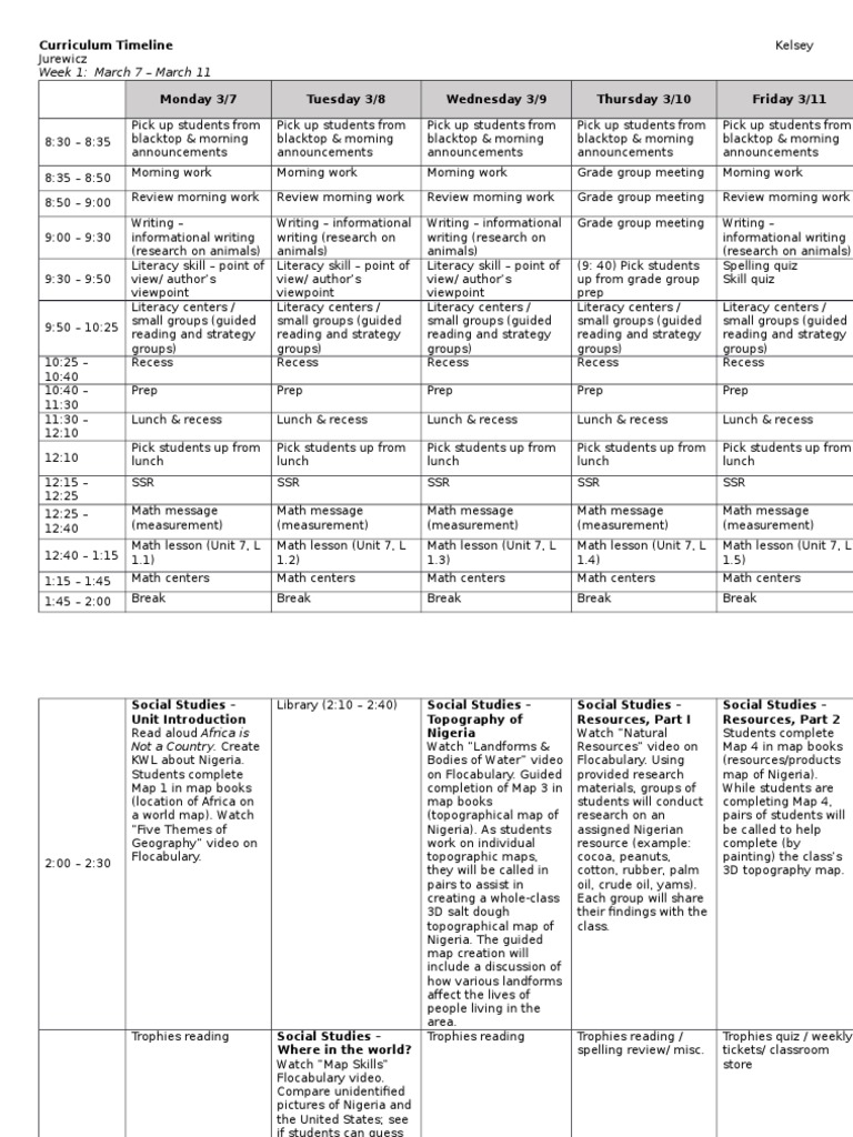 Curriculum Timeline - Riset