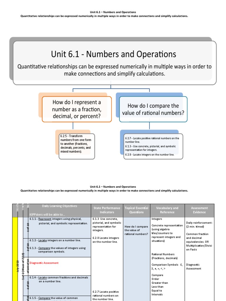 6.1 - Numbers and Operations | PDF | Fraction (Mathematics) | Numbers