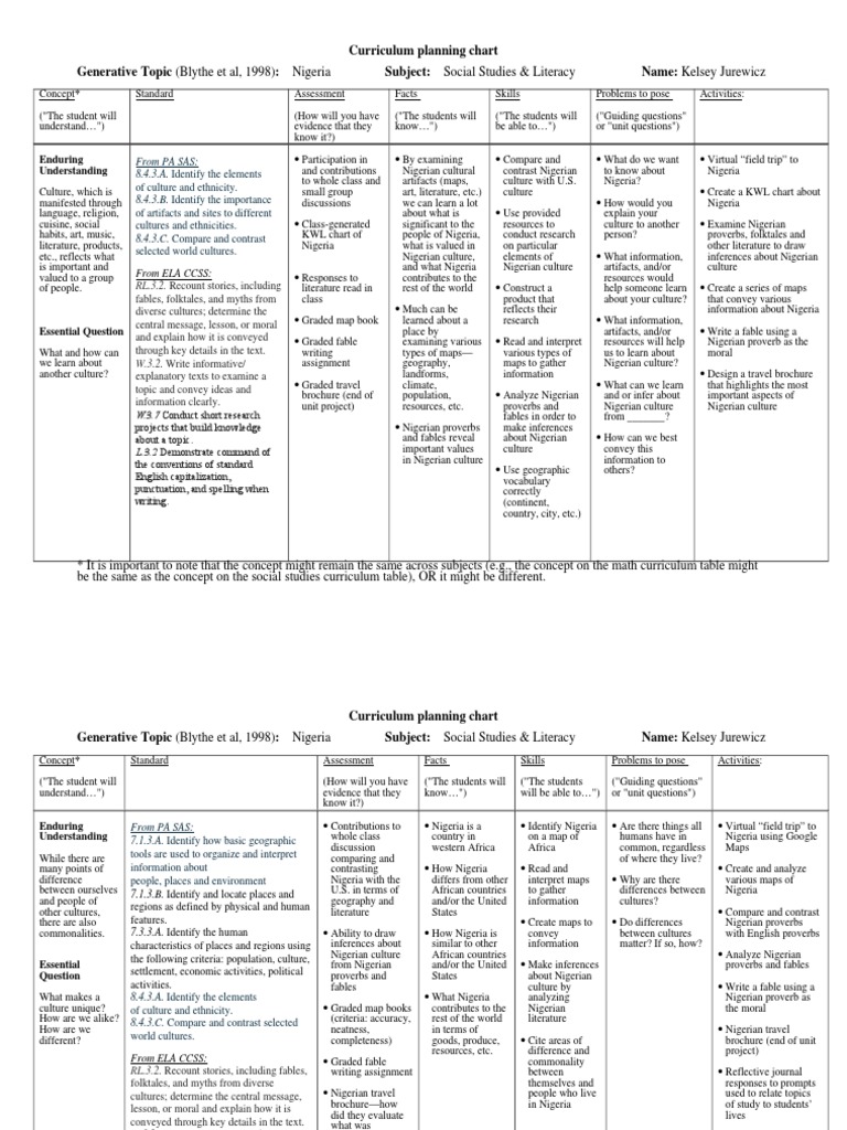 Curriculum Tables | Download Free PDF | Curriculum | Proverb