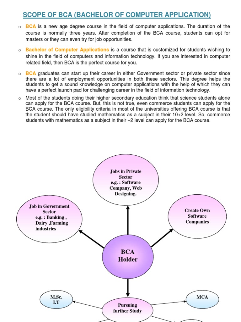 Scope of Bca | PDF | Master Of Science | Qualifications