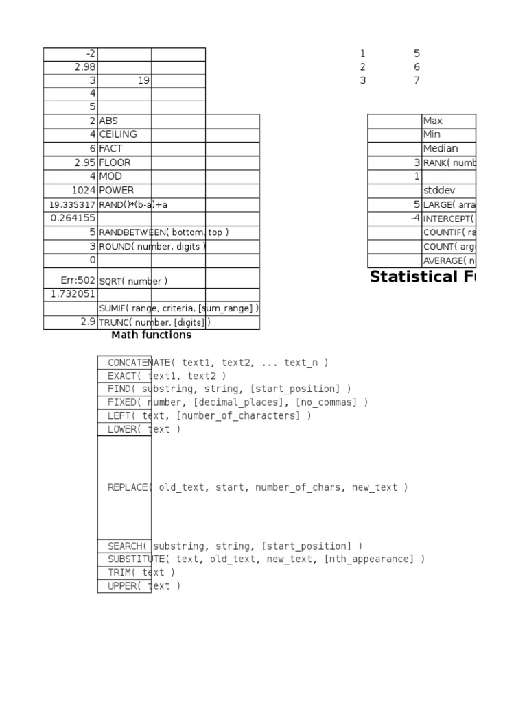 Formulas for Data Analysis | PDF | Gallon | Array Data Structure