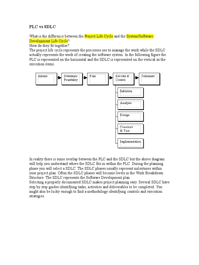 PLC vs SDLC: Key Differences Explained | PDF
