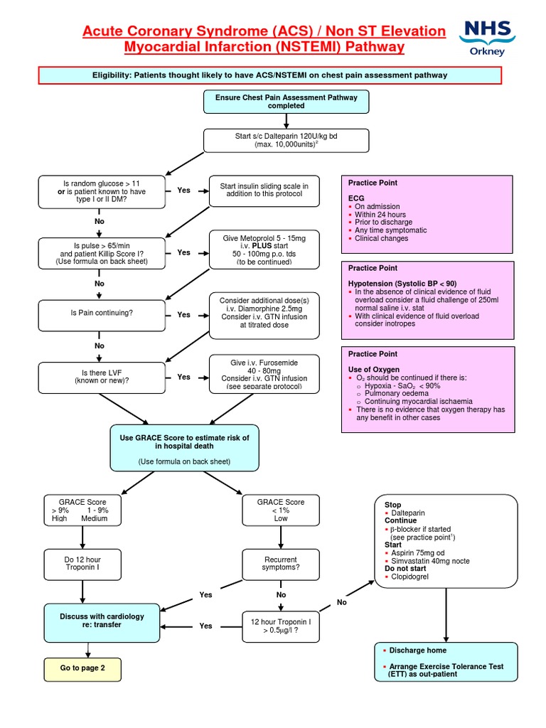 Acs Nstemi Pathway | PDF | Myocardial Infarction | Angina Pectoris