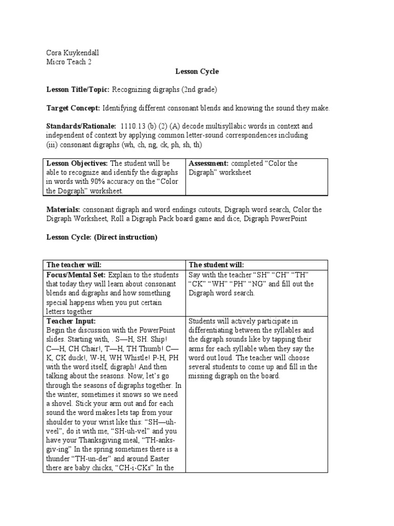 Digraphs Lesson Plan-2 | PDF | Cognitive Science | Cognition