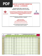 Test Eurofit | PDF