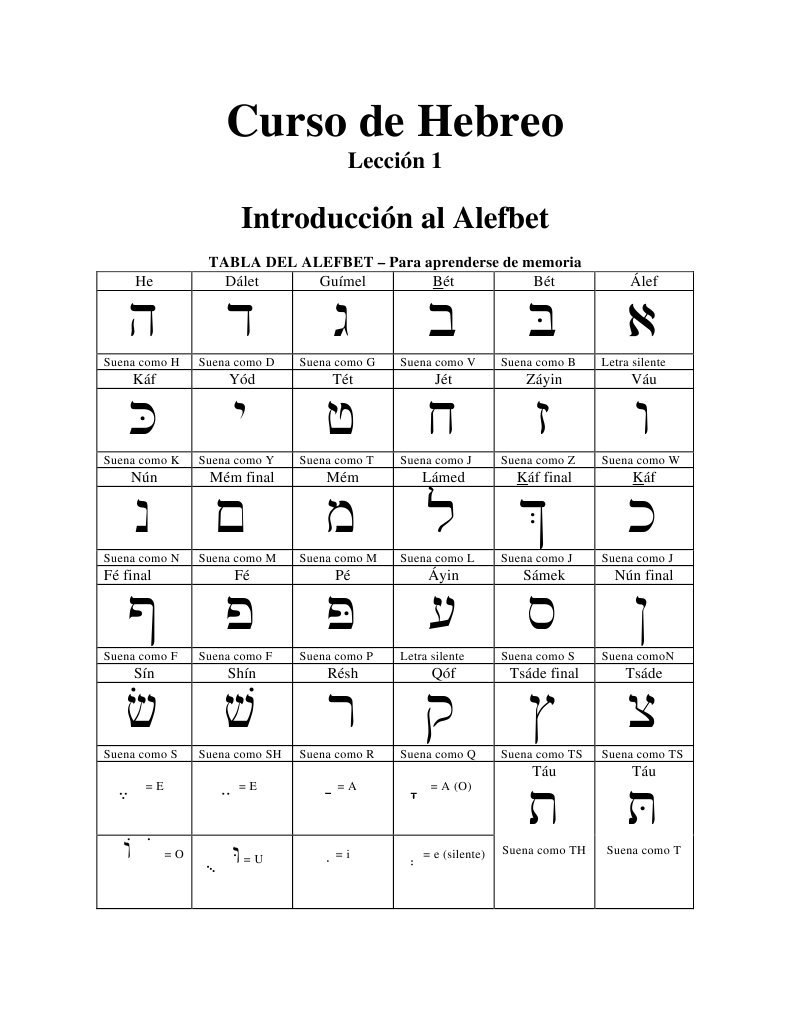 Alfabeto Hebreo Para Imprimir