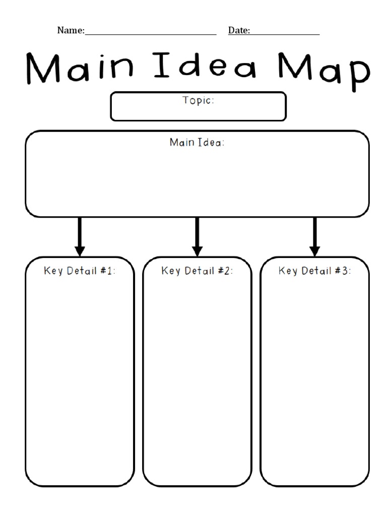 Main Idea Map | PDF