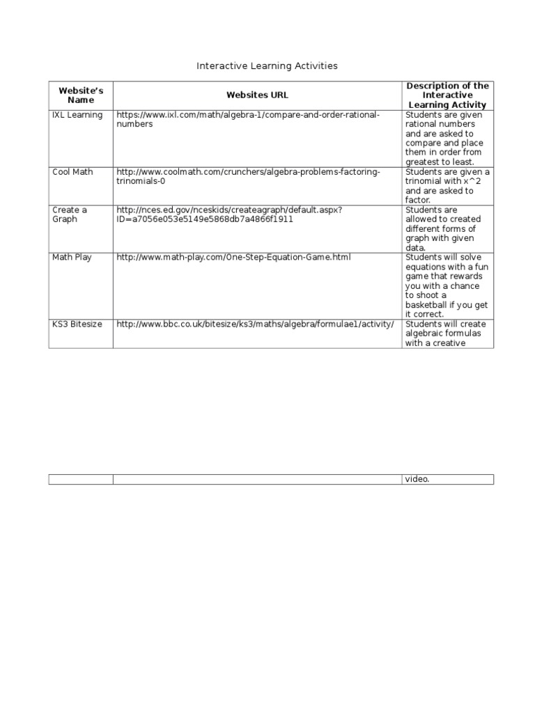 Interactive Learning Activities | PDF | Games & Activities | Teaching Methods & Materials
