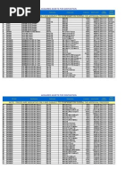 Trinidad and Tobago Postal Codes List | PDF