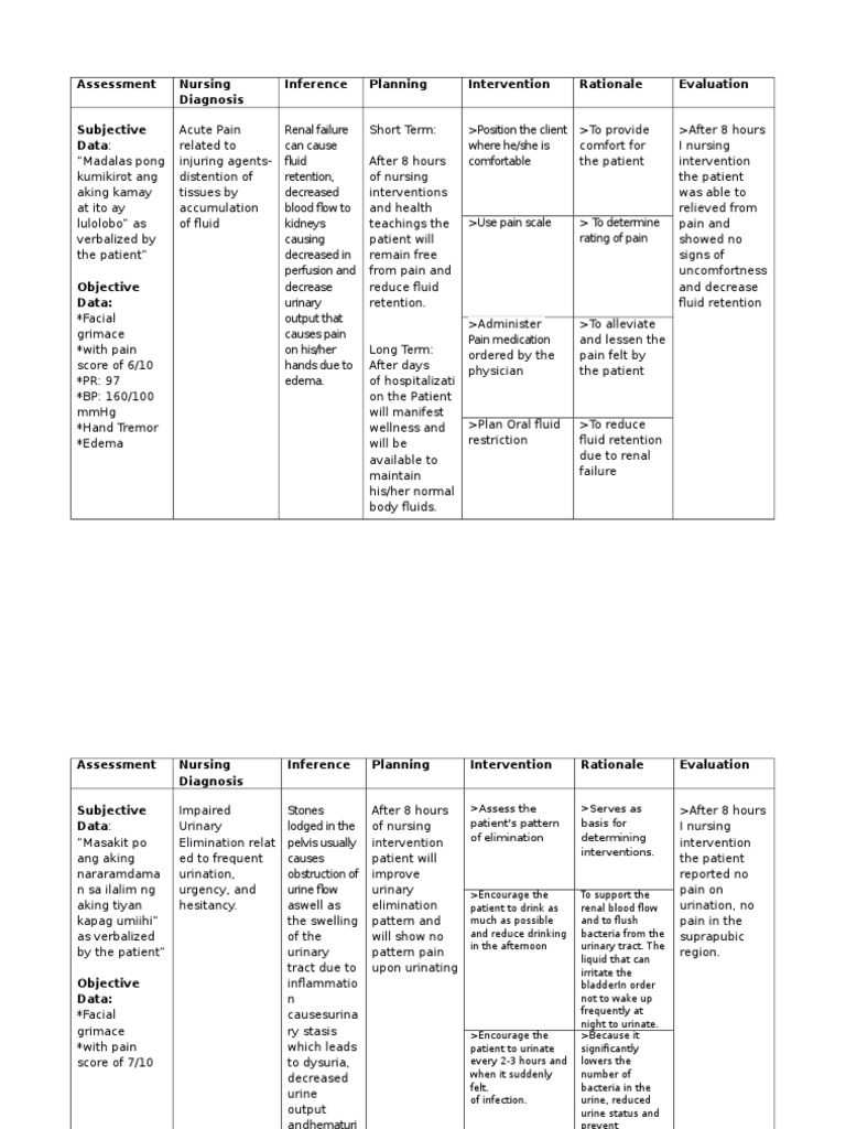 NCP For Uti | Urine | Kidney