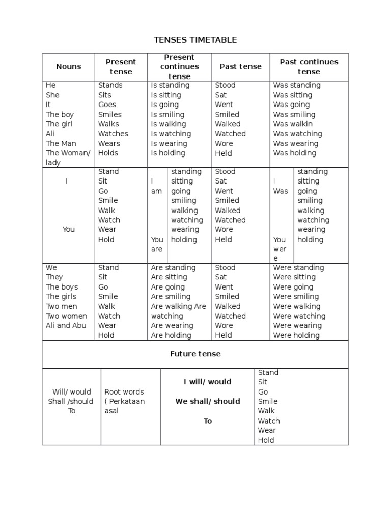 Tenses Timetable