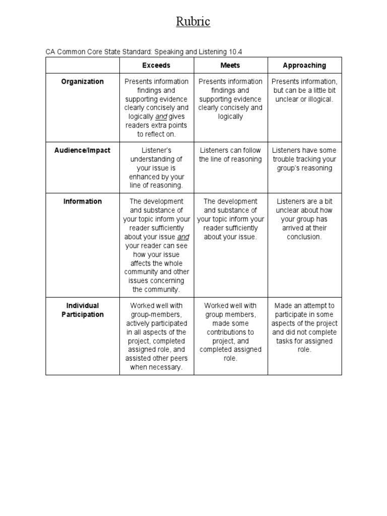 Project Presentation Evaluation Rubric | PDF
