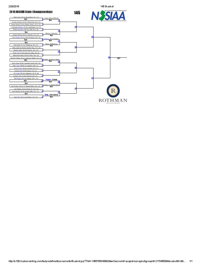 Njsiaa 145 Bracket | PDF