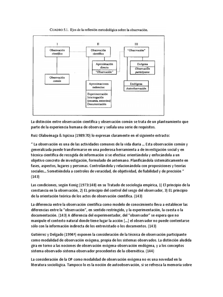 Resumen Valles Capitulo 5 | Teoría | Observación
