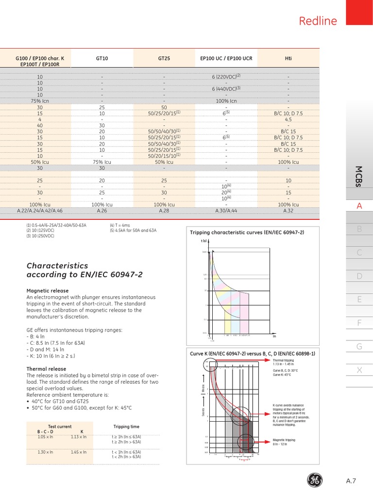 Characteristics Acc. IEC 60947-2 | PDF