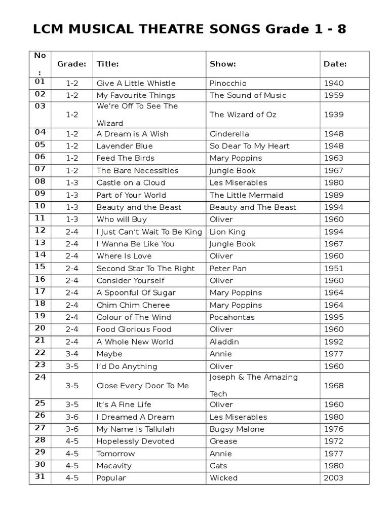 LCM Musical Theatre Song List | PDF