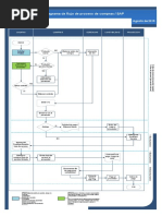 Flujograma de Compras | PDF | Informática | Economias
