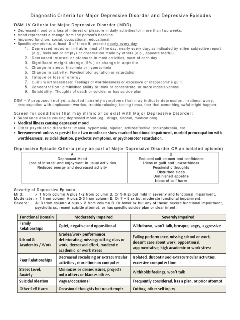 depression-diagnostic-criteria-and-severity-rating | Major Depressive ...