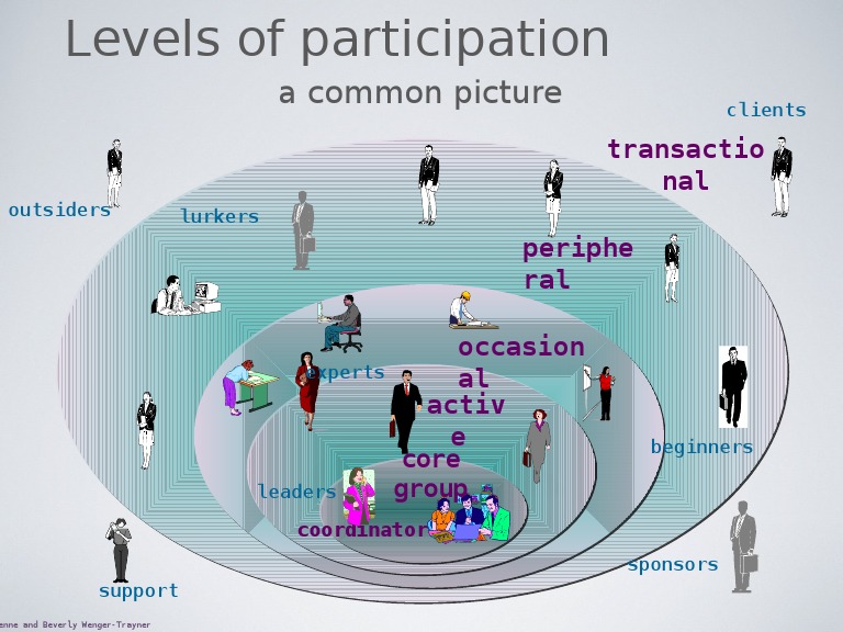 11 12 Levels of Participation Slide | PDF