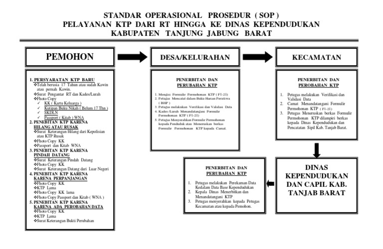 Sop KTP | PDF
