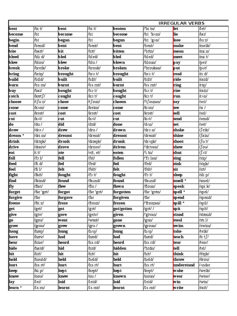 English Irregular Verbs With Phonetic Transcription | Linguistic ...