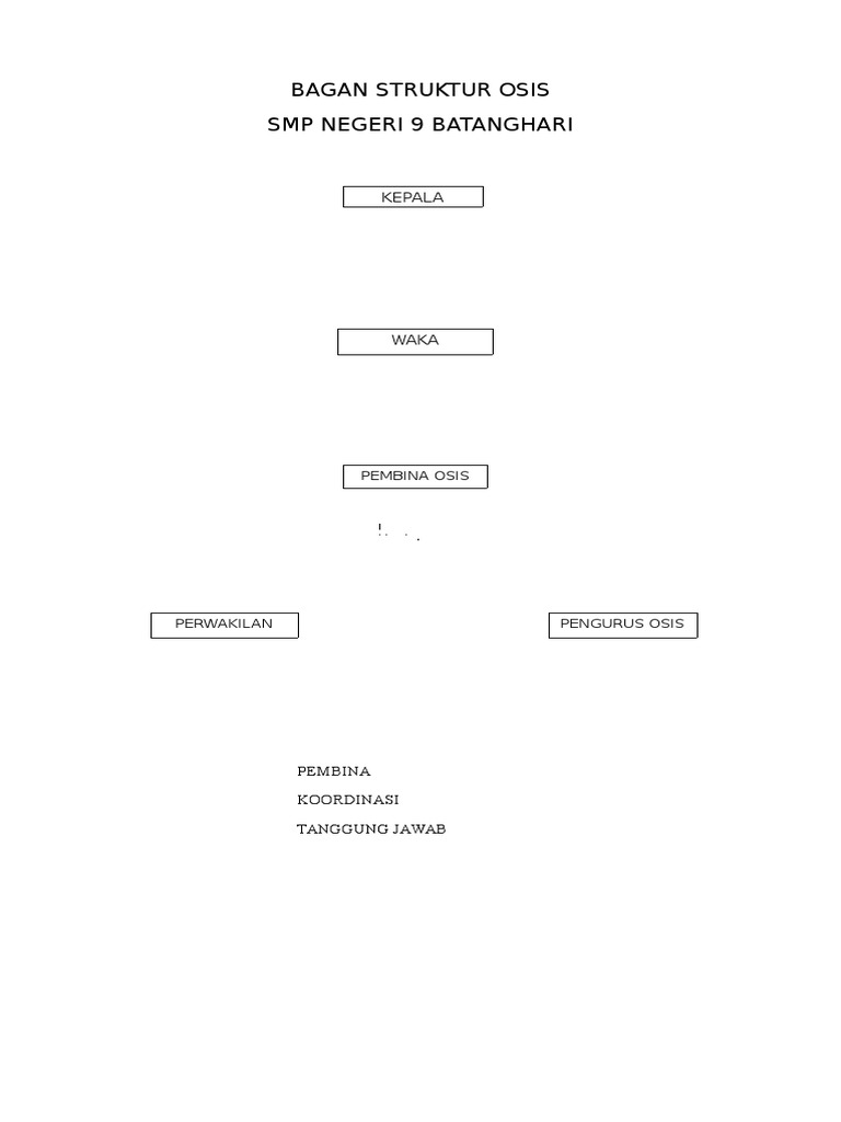 Bagan Struktur Osis | PDF