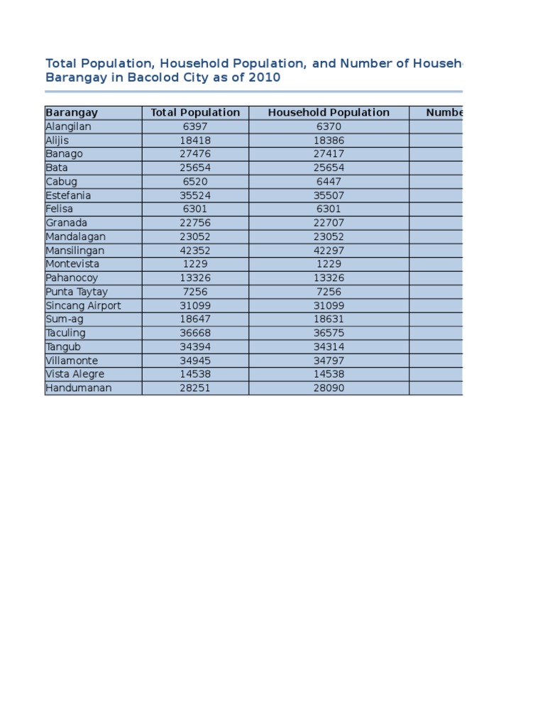 Banago Statistics | PDF