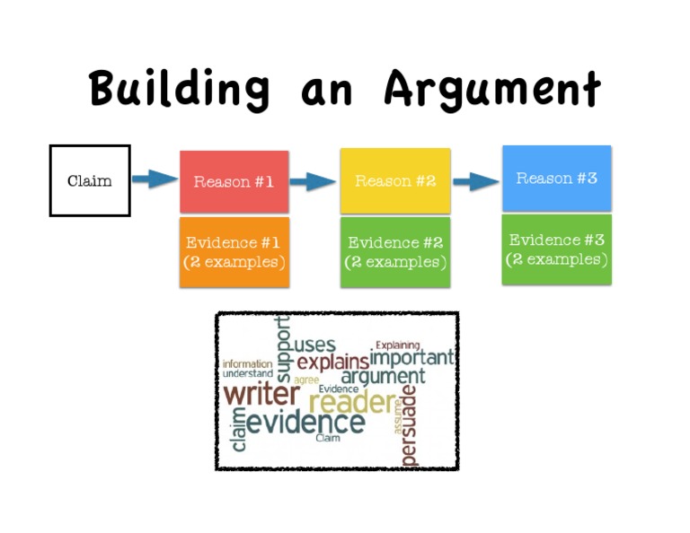 Argument Slide | PDF