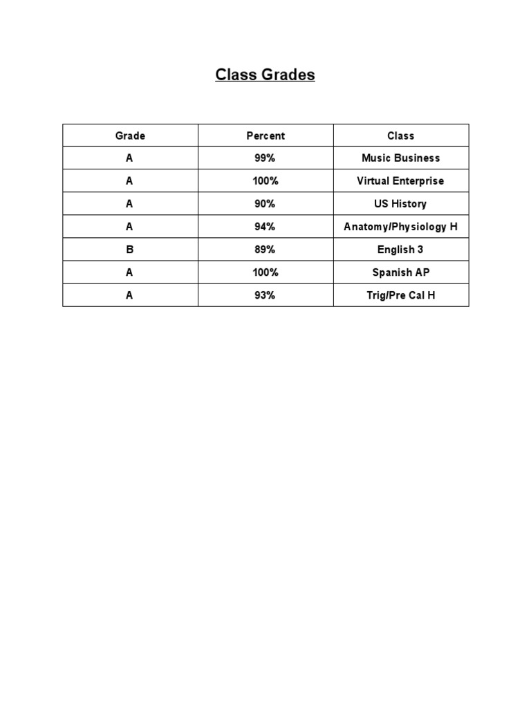 Class Grades Summary Report | PDF