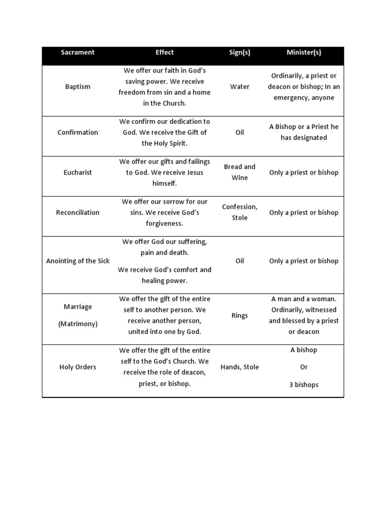 Sacraments Answer Key | PDF