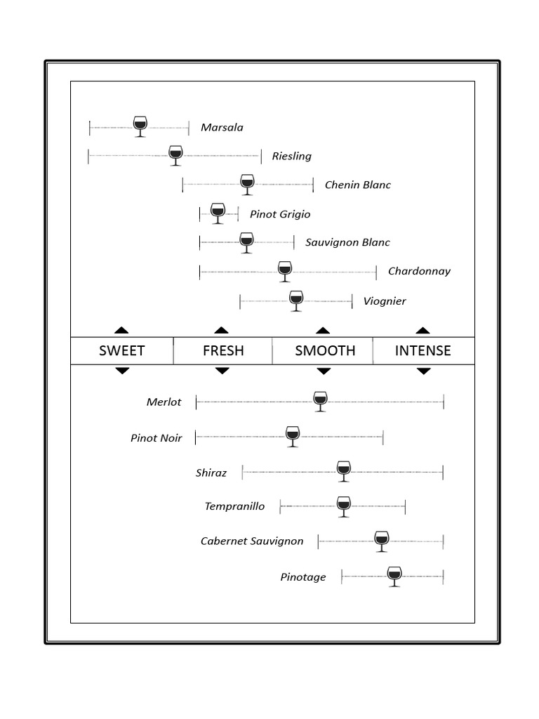 Wine Matrix | PDF