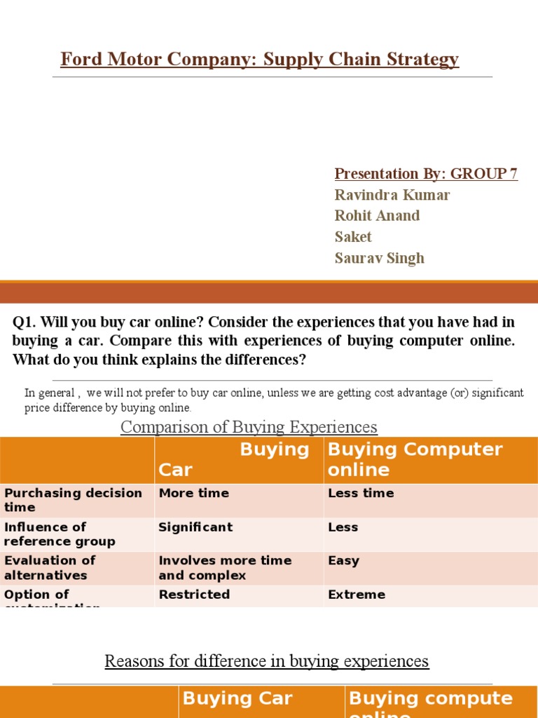 Ford Motor Company: Supply Chain Strategy: Presentation By: GROUP 7 ...