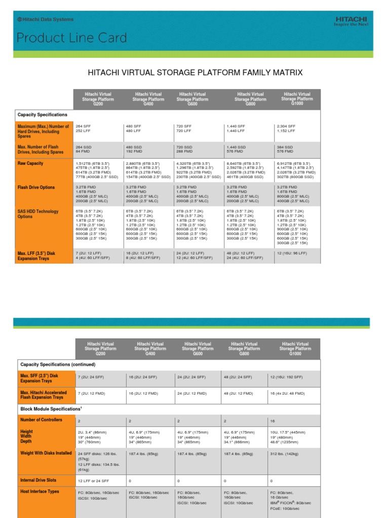 Hitachi VSP Family Line Card | PDF | File Transfer Protocol | Solid ...