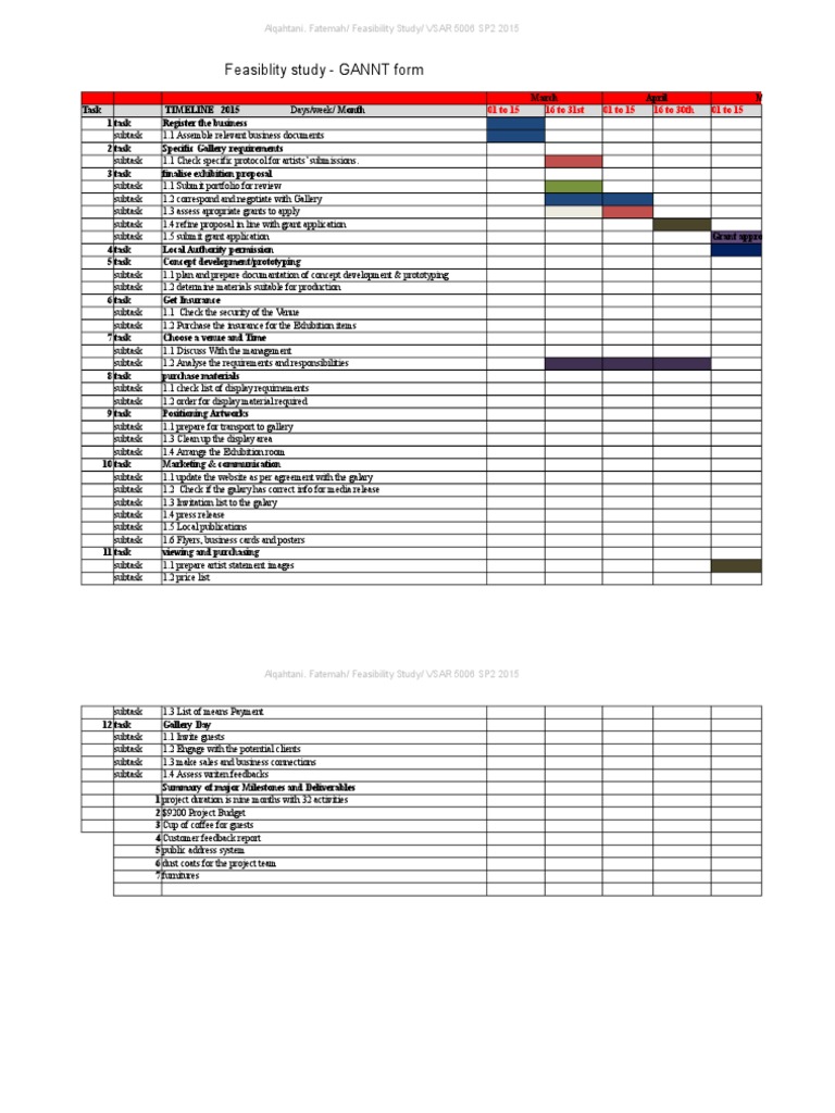 Feasibility Study Timeline | PDF | Business