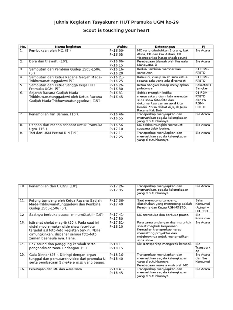 Juknis Kegiatan Tasyakuran HUT Pramuka UGM | PDF