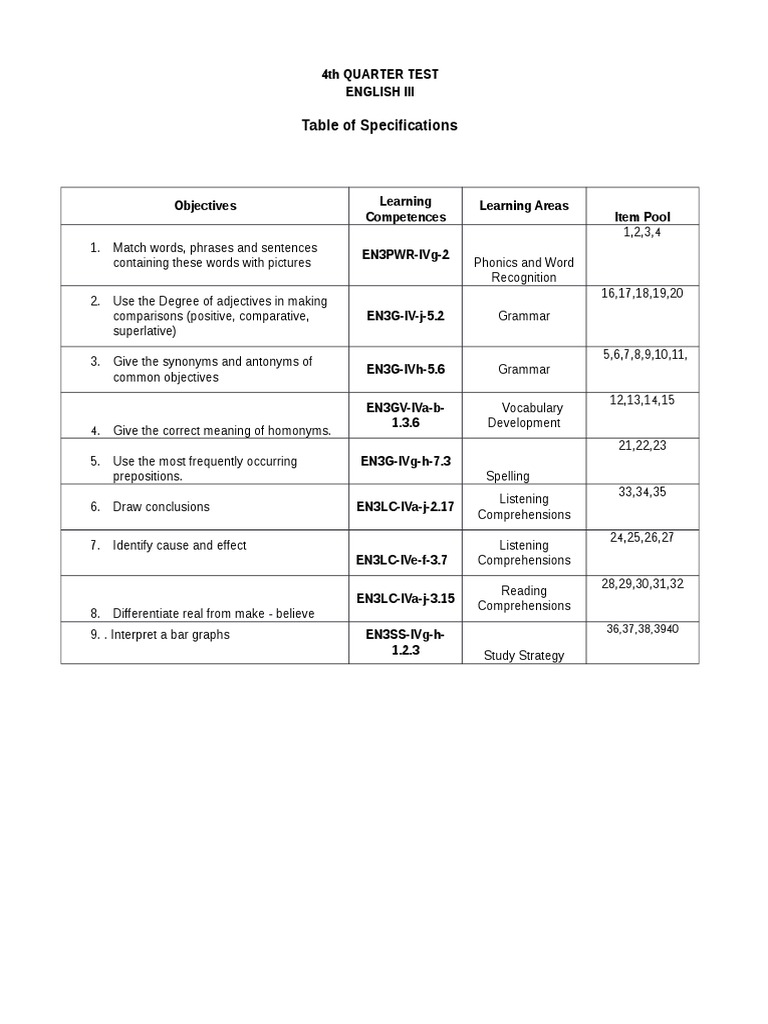Table of Specifications: 4Th Quarter Test English Iii | PDF | Reading ...