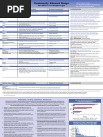 ADHD Medication Conversion Chart | PDF | Psychoactive Drugs | Therapy