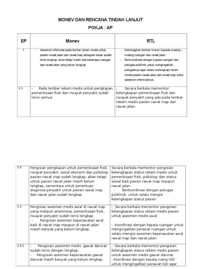 Monev Dan Rencana Tindak Lanjut | PDF