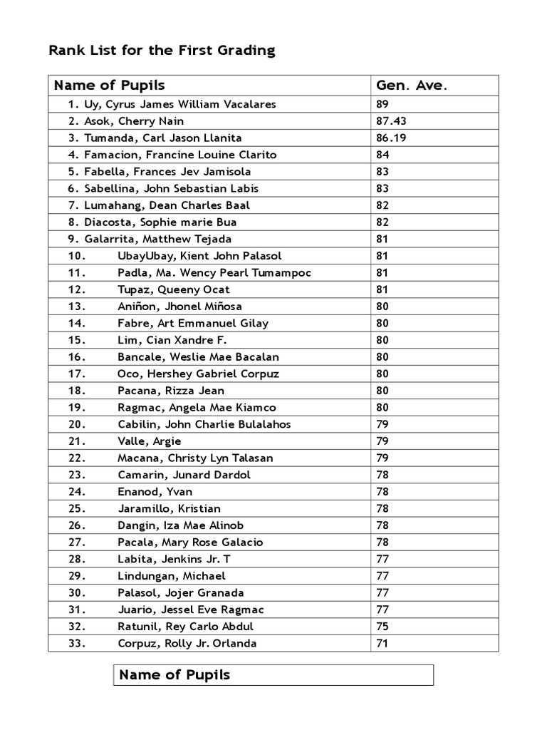 First Grading Rank List 2025 | PDF | Art