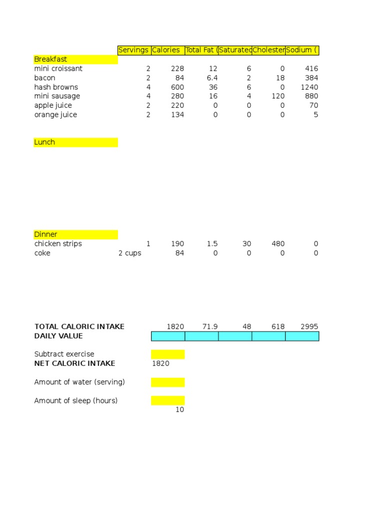 Daily Caloric Intake Breakdown | PDF