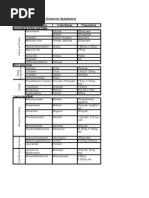 Antidepressant & Psychedelic Drug Interaction Chart | PDF ...