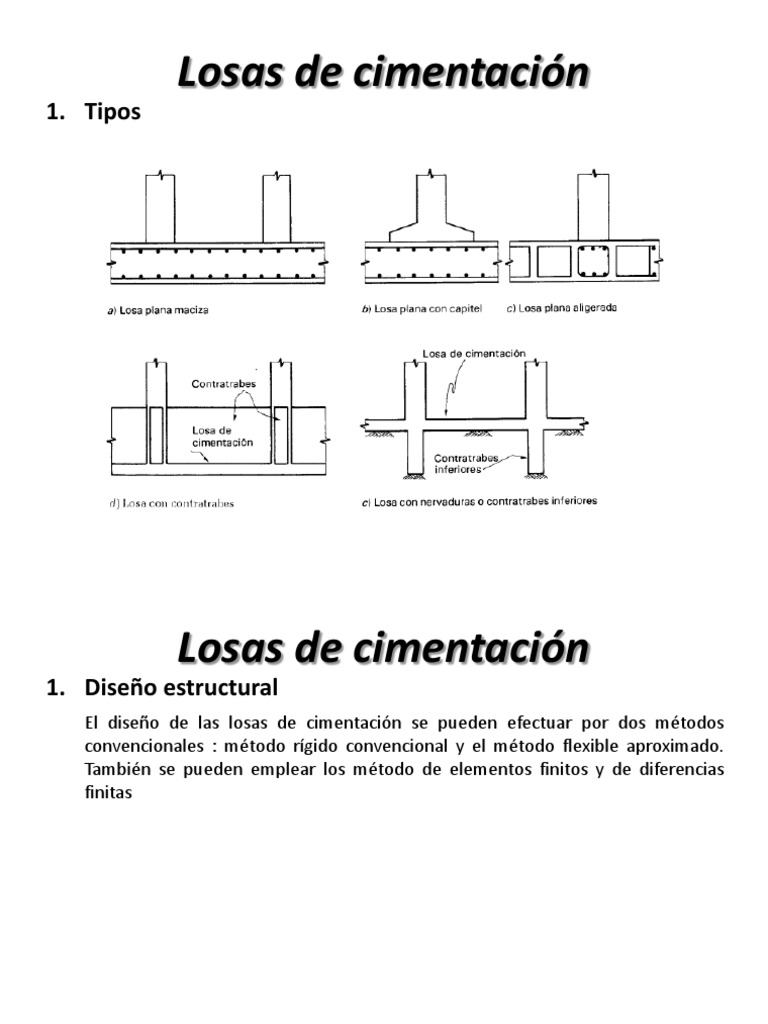 Dibujos De Cimentación De Losa Monolítica