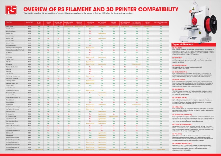 3D Printer Filament Compatibility Guide | PDF | Extrusion | Manmade ...