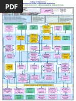 Study Plan UOS | PDF | Engineering | Science