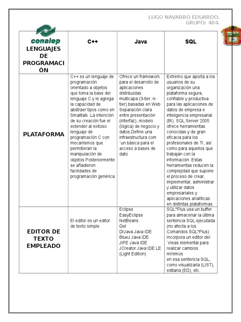 Análisis comparativo de lenguajes y herramientas de programación | PDF ...