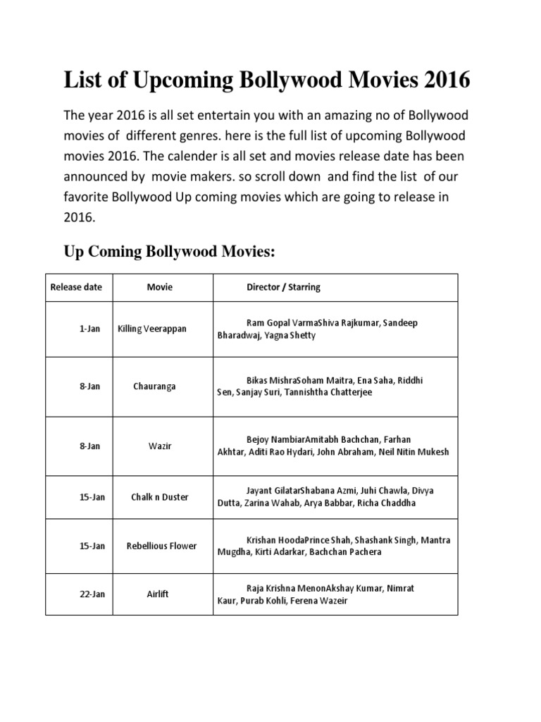 List of Upcoming Bollywood Movies 2016 | PDF